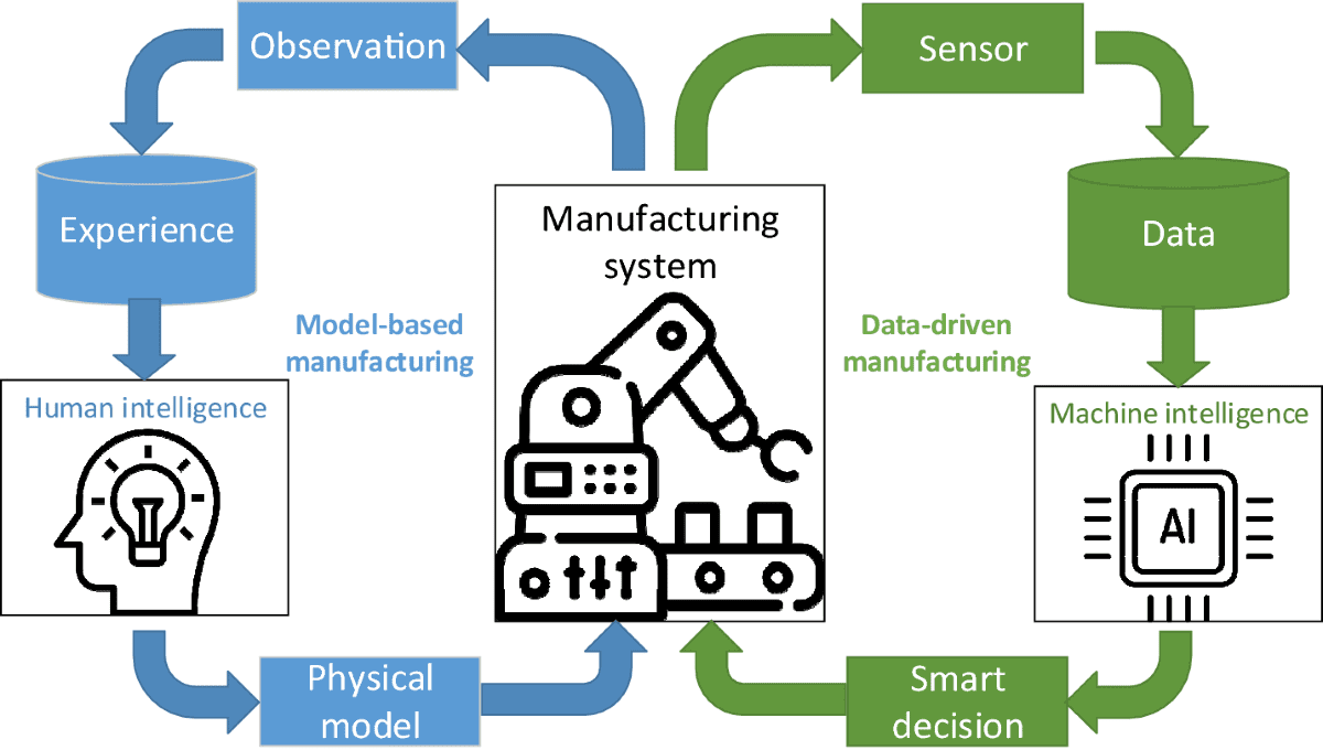 Manufacturing Analytics Software | Cobit Solutions