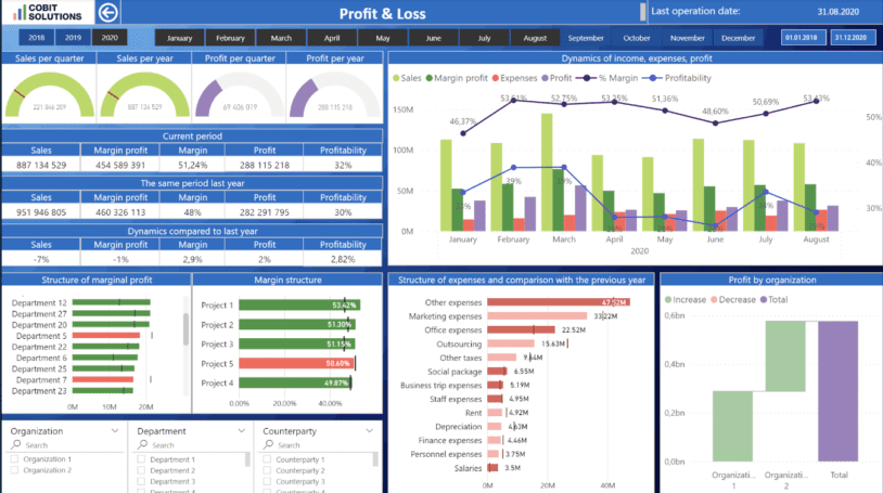 Profit and Loss Dashboard